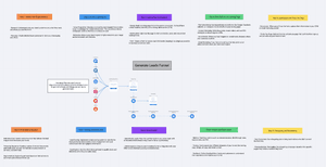 Elevate Your Strategy: 4 Game-Changing Funnelytics Examples To Get ...