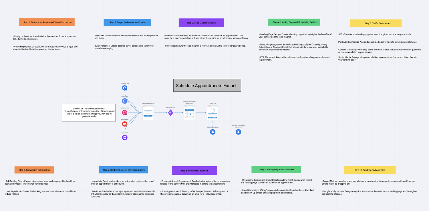 Elevate Your Strategy: 4 Game-Changing Funnelytics Examples To Get ...