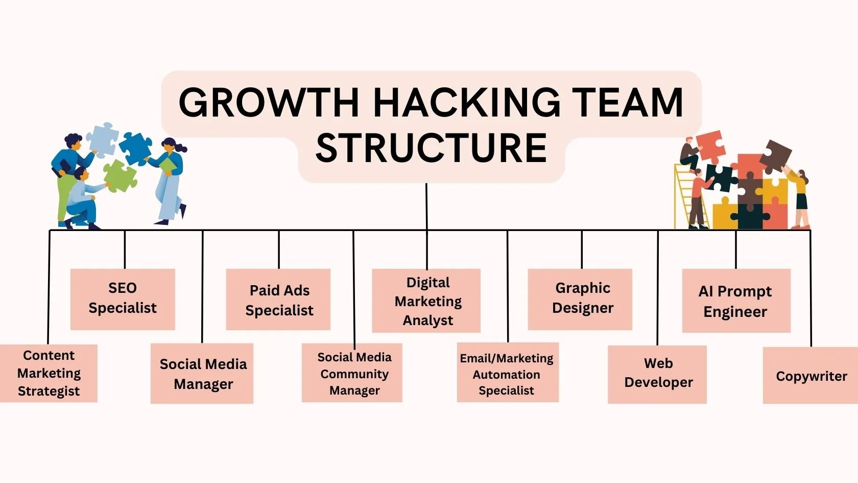 Assembling the Dream Team: A Guide to Growth Hacking Team Structure ...