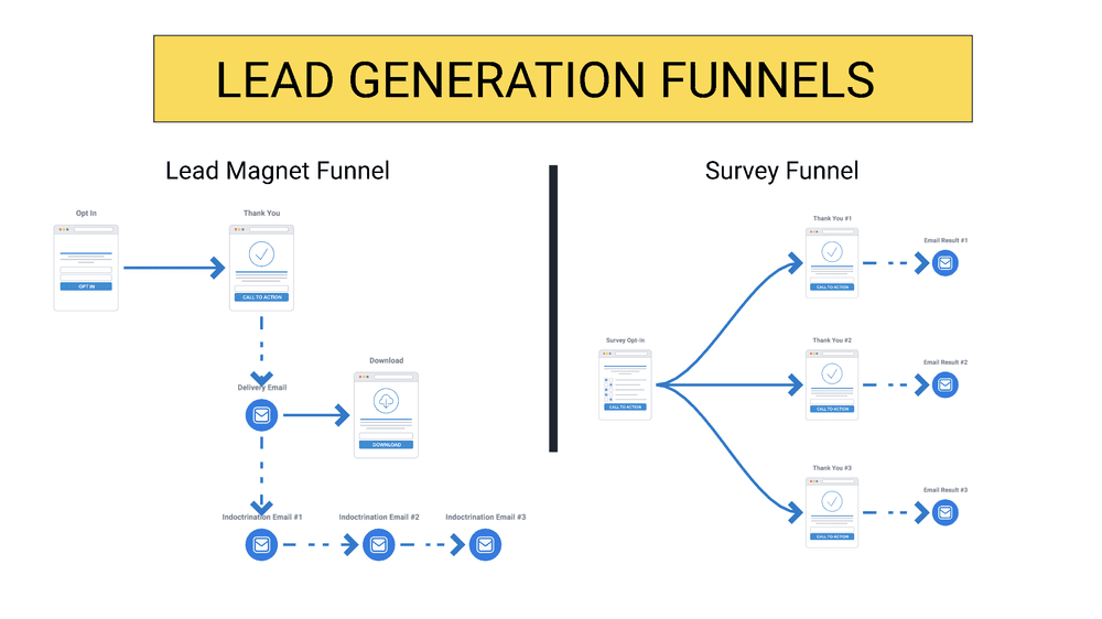 Funnelytics Review - The Best Funnel Mapping Tool Around — Future Proof ...