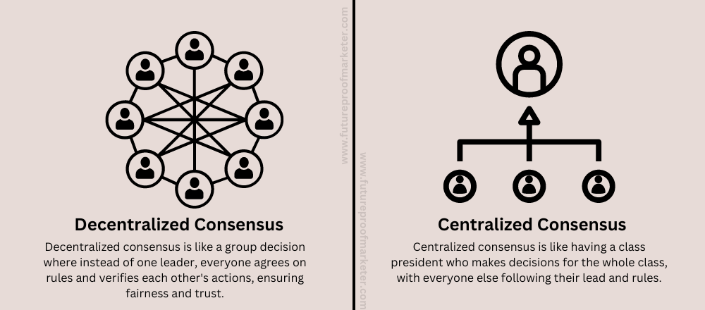 The Difference Between a Blockchain and DAG (Directed Acyclic Graph ...