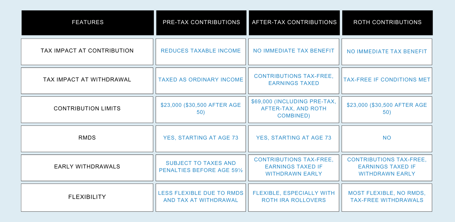 Boeing 401(k) Contributions: Pre-Tax, After-Tax, or Roth? — TrueWealth ...