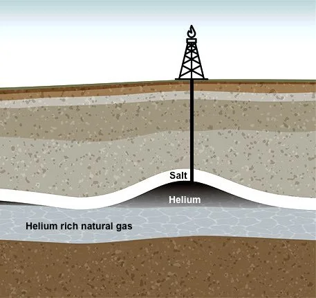 Helium — petrosun.us