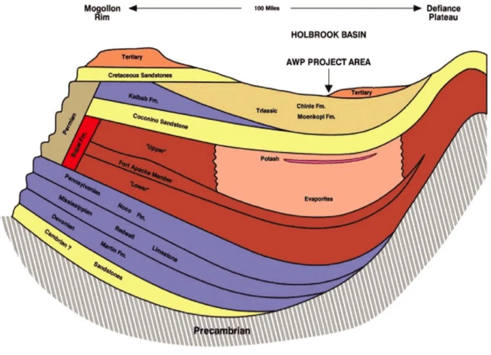 Holbrook Basin — petrosun.us