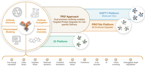 Platforms — Orum Therapeutics
