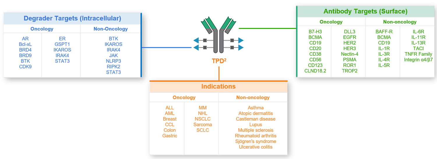 Platforms — Orum Therapeutics