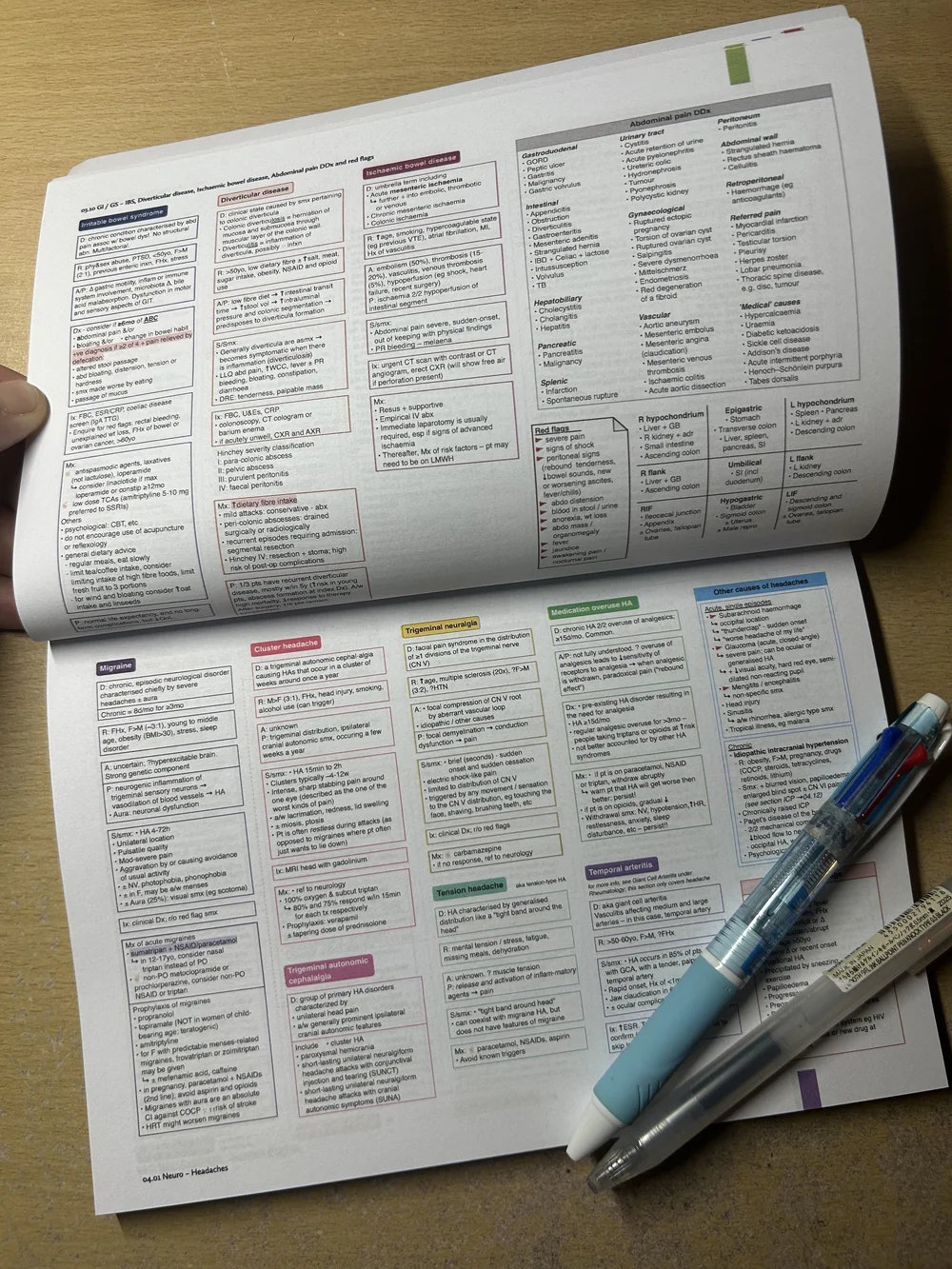 quack quack med - free pdf med school notes