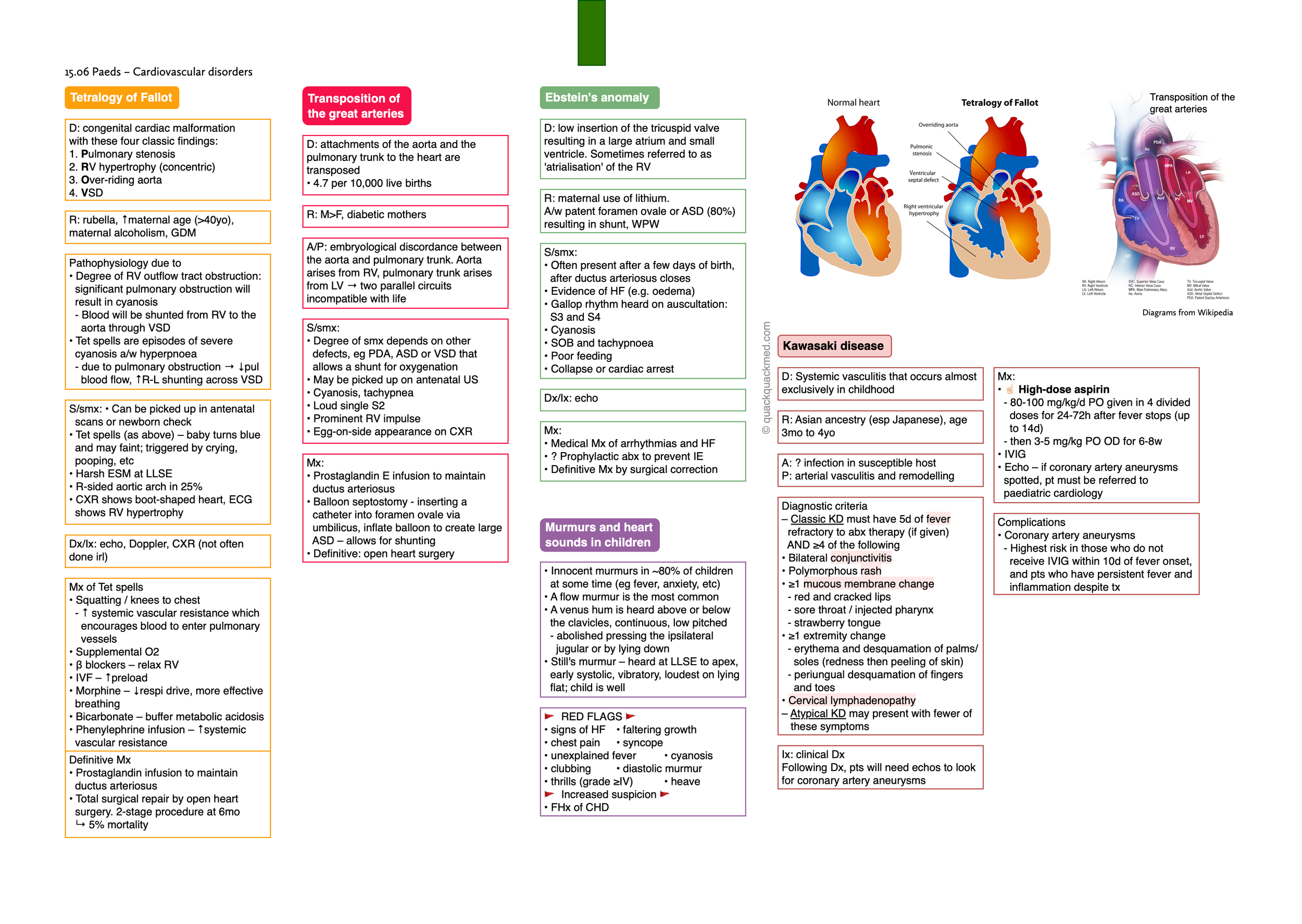 15.06 Paeds — quack quack med