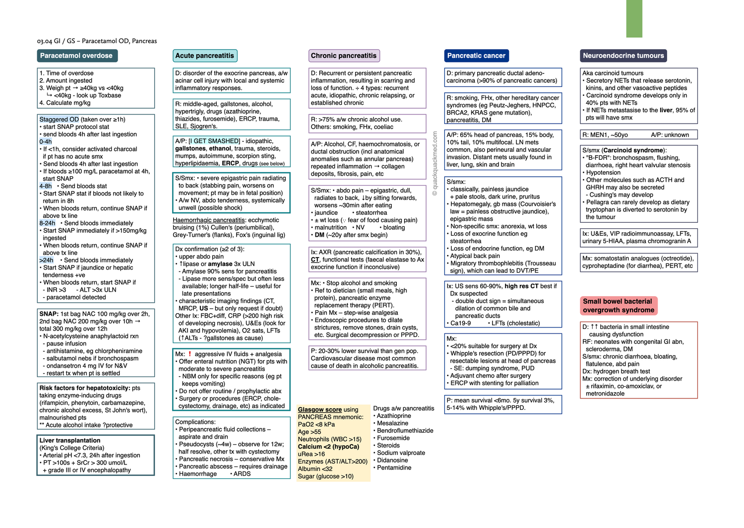 03.04 GI/GS — quack quack med