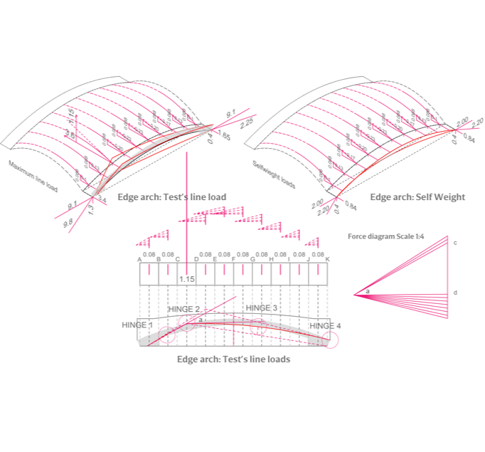 Vaults from Buildings: Thin-tile Vaulting from Stabilized Rubble Tiles ...