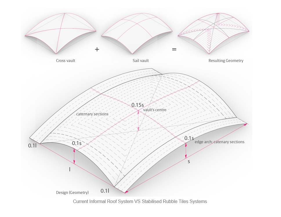 Vaults from Buildings: Thin-tile Vaulting from Stabilized Rubble Tiles ...