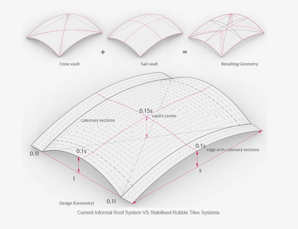 Vaults from Buildings: Thin-tile Vaulting from Stabilized Rubble Tiles ...