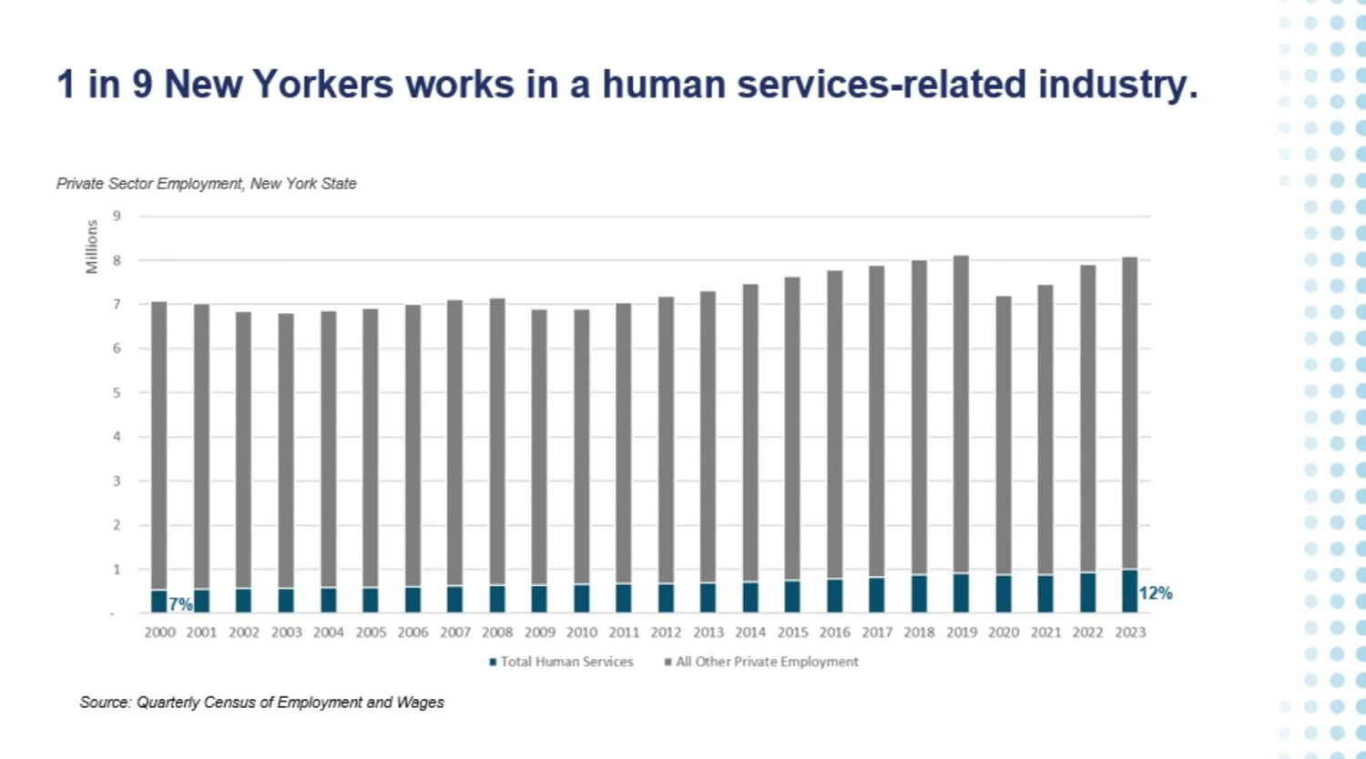 Data + Research — BUMP NY