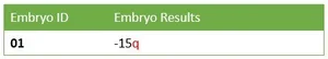 Guide to "Abnormal" PGT-A Results — DNAide Genetic Counselling