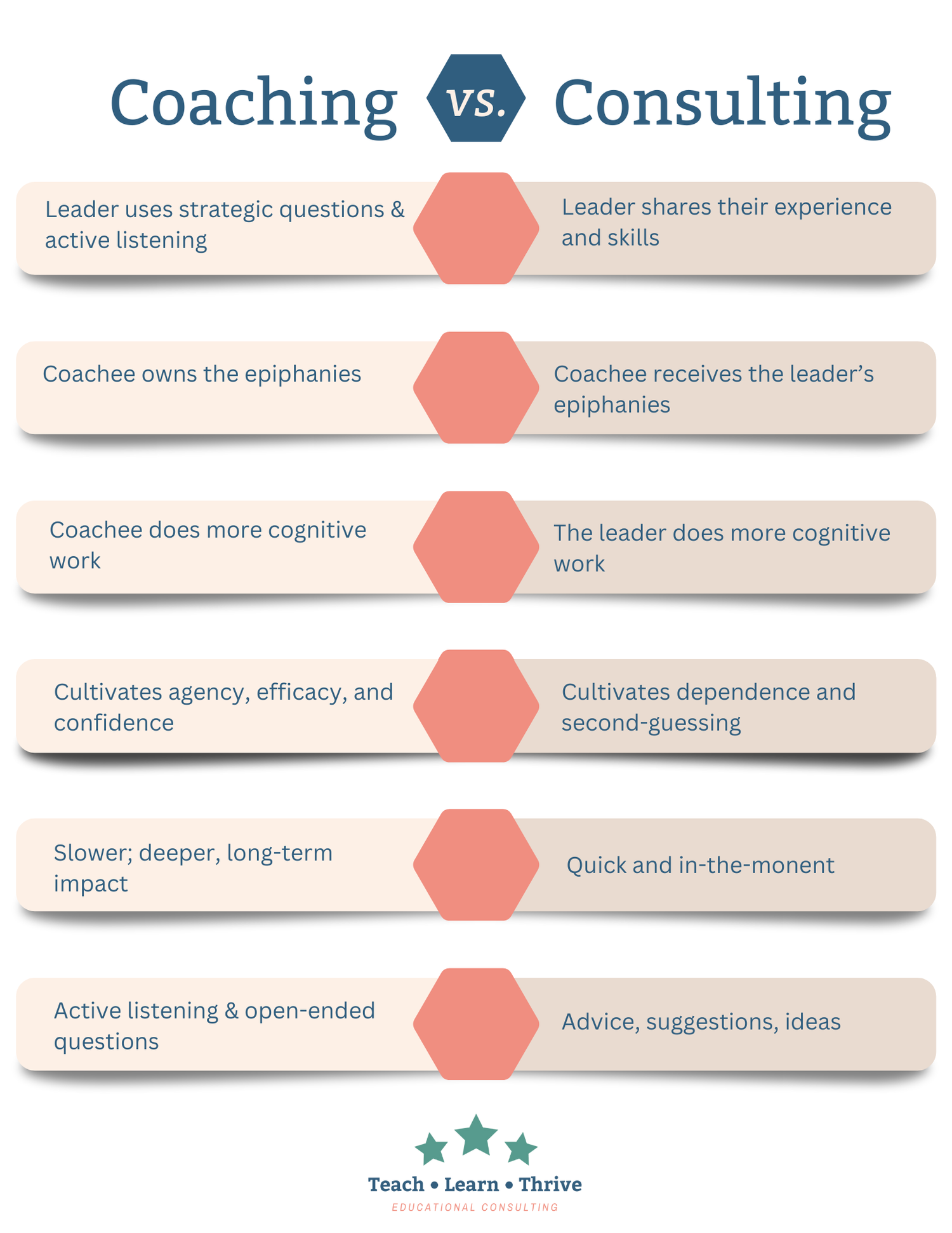 Coaching for Lasting Change — Teach Learn Thrive