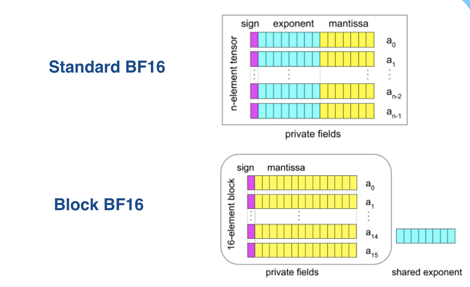 Approach — Rain AI