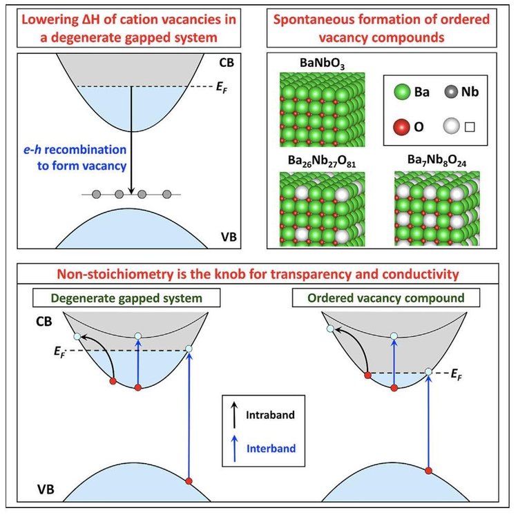 Research — Inverse Materials Design