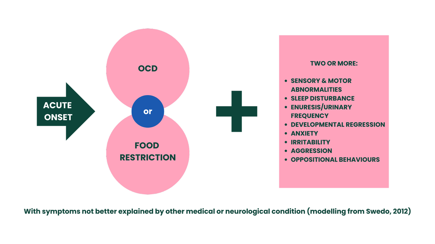 PANS/PANDAS Symptoms & Signs: A Checklist For Parents | Kate Shore