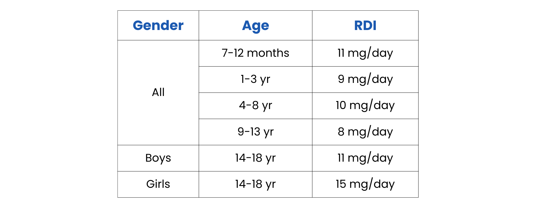 Iron Deficiency in Children - Symptoms, Causes & Treatment for Low Iron ...