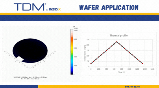 Applications | Explore Advanced Application Solutions — TDM-3D 2.0 Website