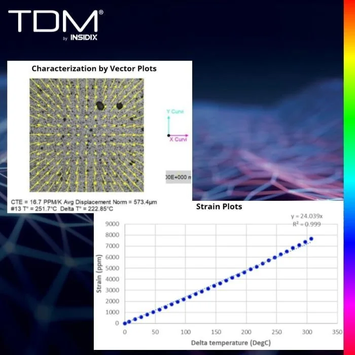 TDM-3D 2.0 Website | Enhance Measurement Precision Today