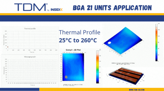 Applications | Explore Advanced Application Solutions — TDM-3D 2.0 Website