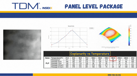 Applications | Explore Advanced Application Solutions — TDM-3D 2.0 Website