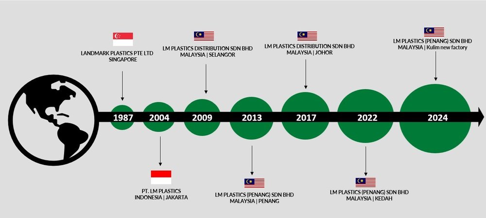 About Us — Landmark Plastics