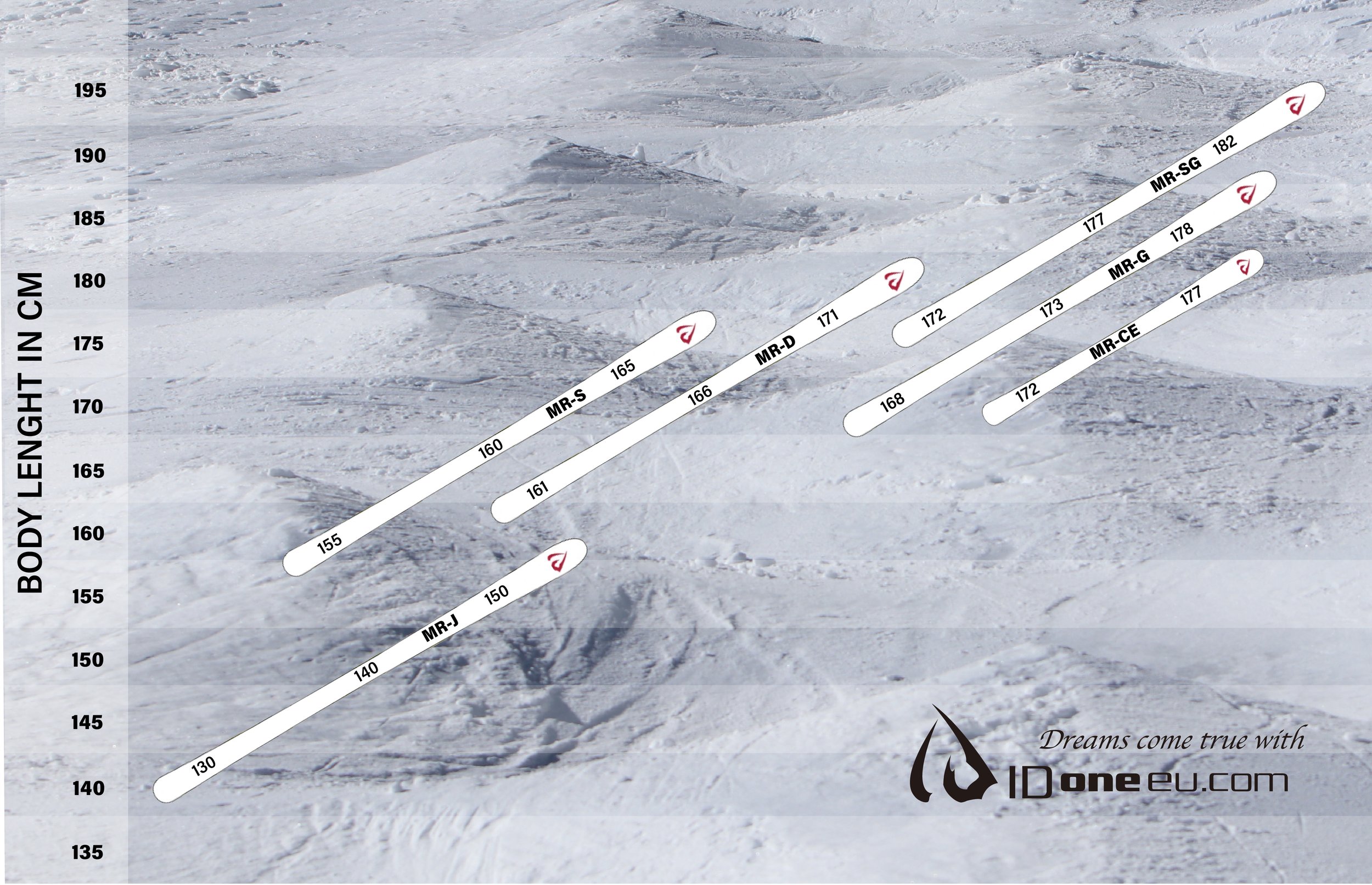 Ski selector — IDoneeu.com