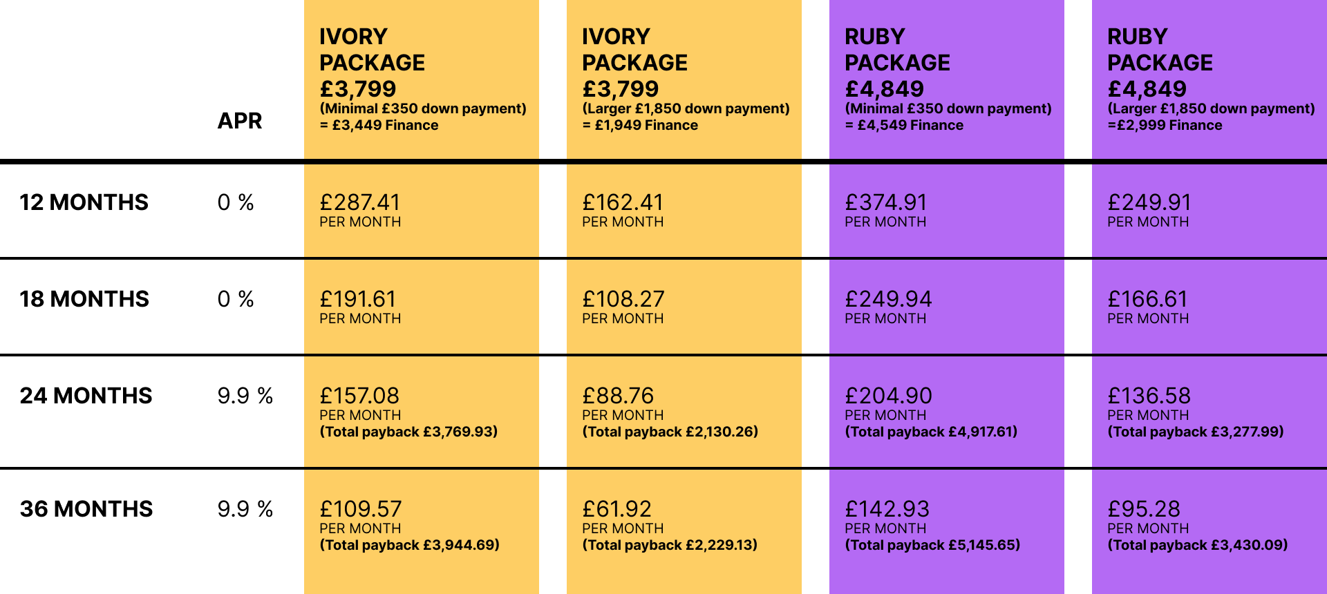 Invisalign — Randalstown Dental