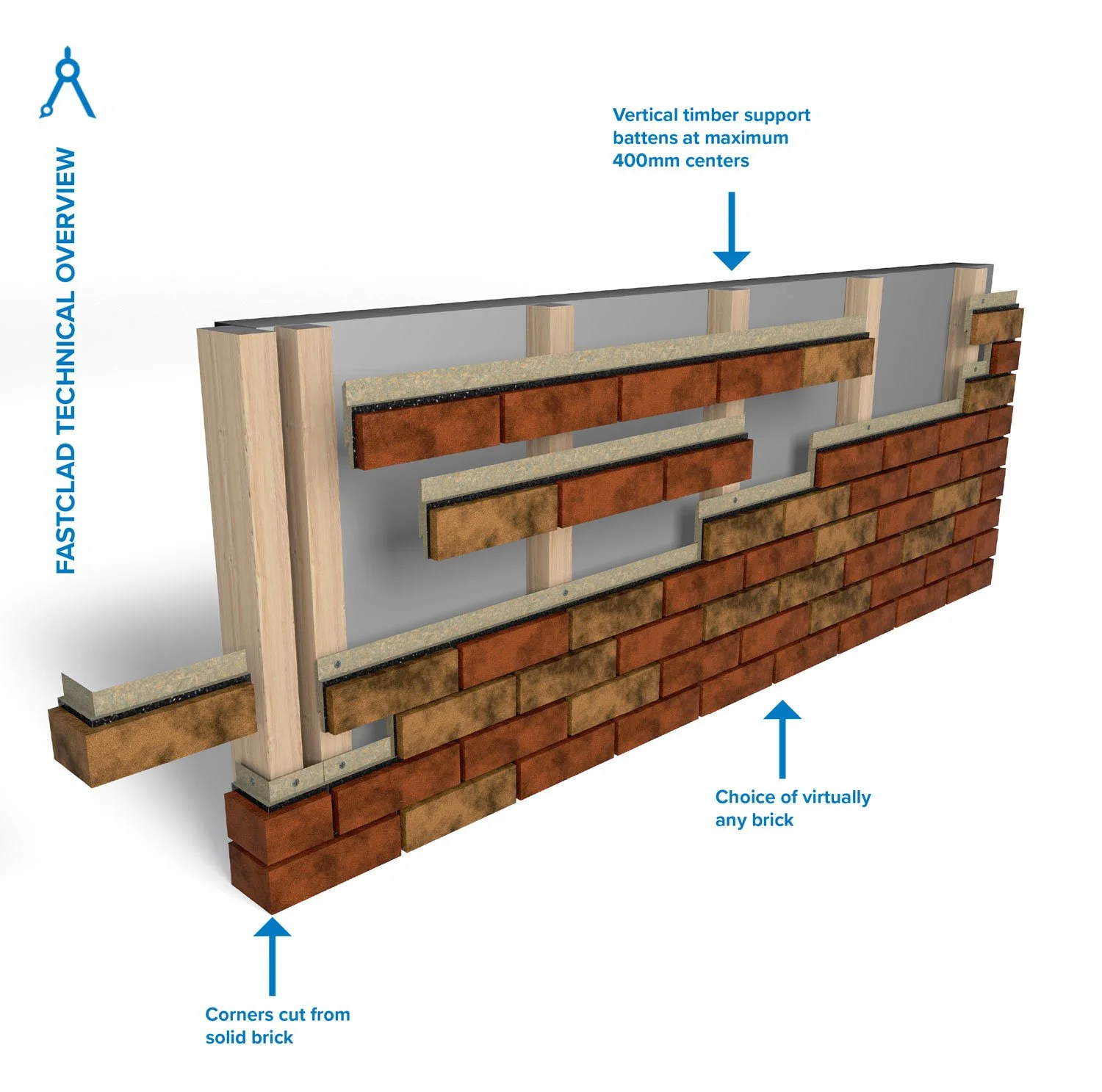 Brick Slip Cladding System - FastClad | Brick Slips | ACS