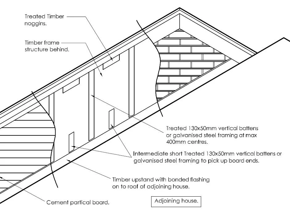 Brick Slip Cladding System - FastClad | Brick Slips | ACS