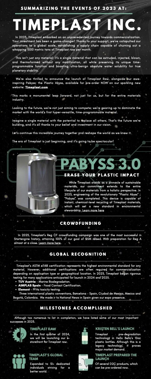 Updates — Timeplast