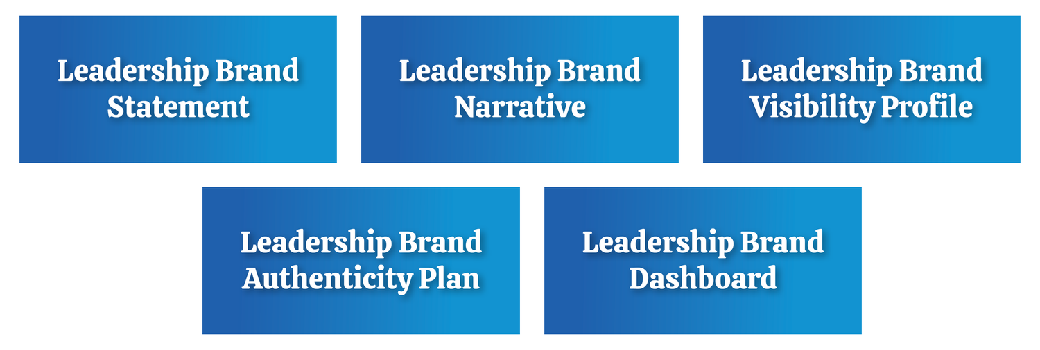 Leadership Branding Blog | Leadership Branding Institute