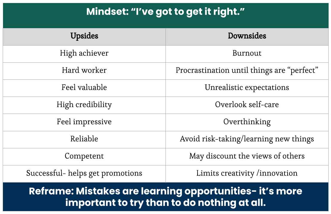 How to reframe a mental model to get unstuck — Tableside