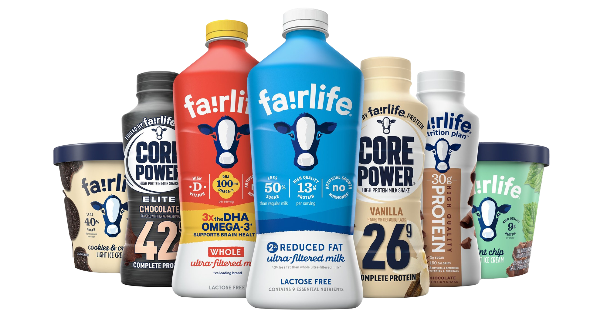 Fairlife Transparency