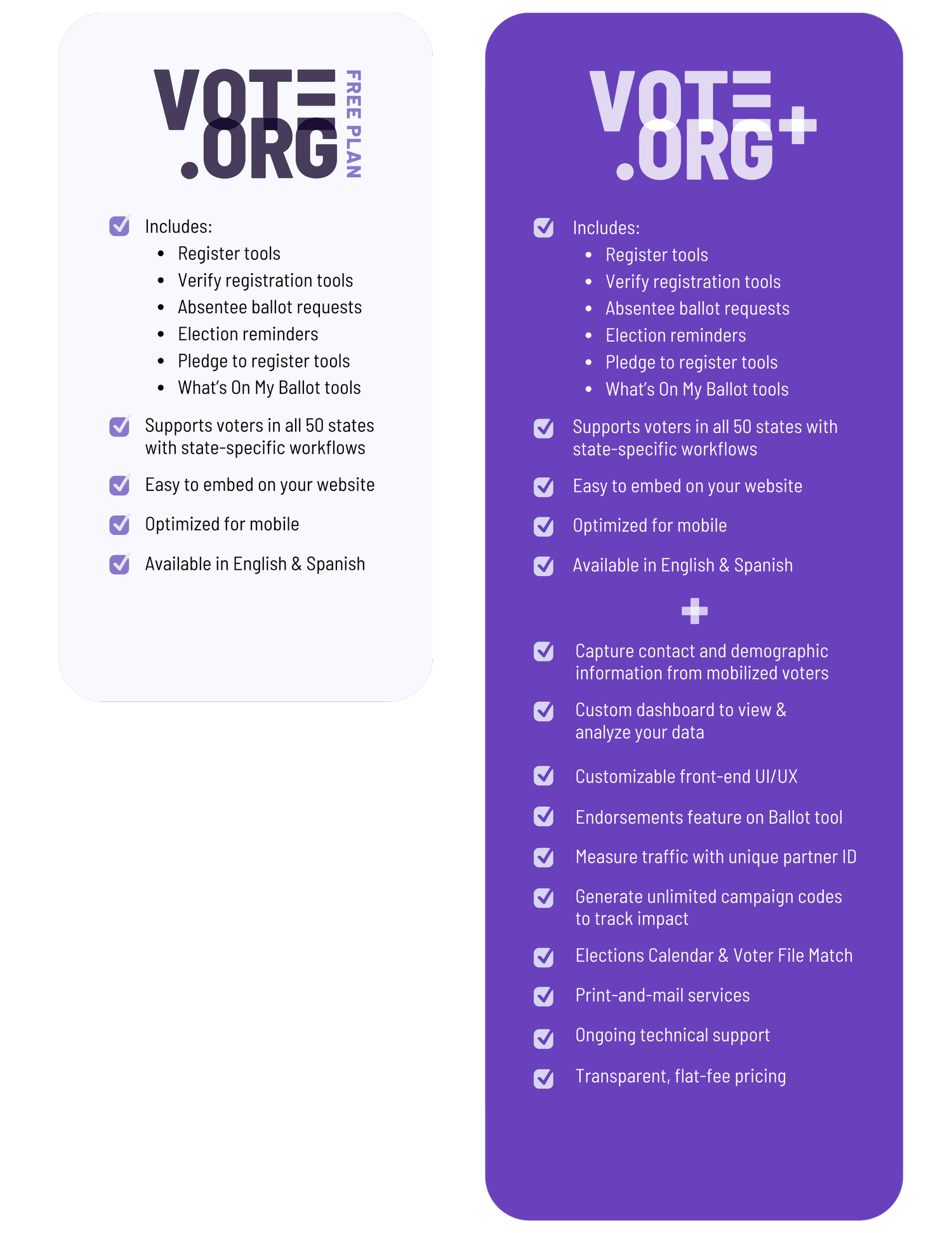 FEATURES — Vote.org+ Tools