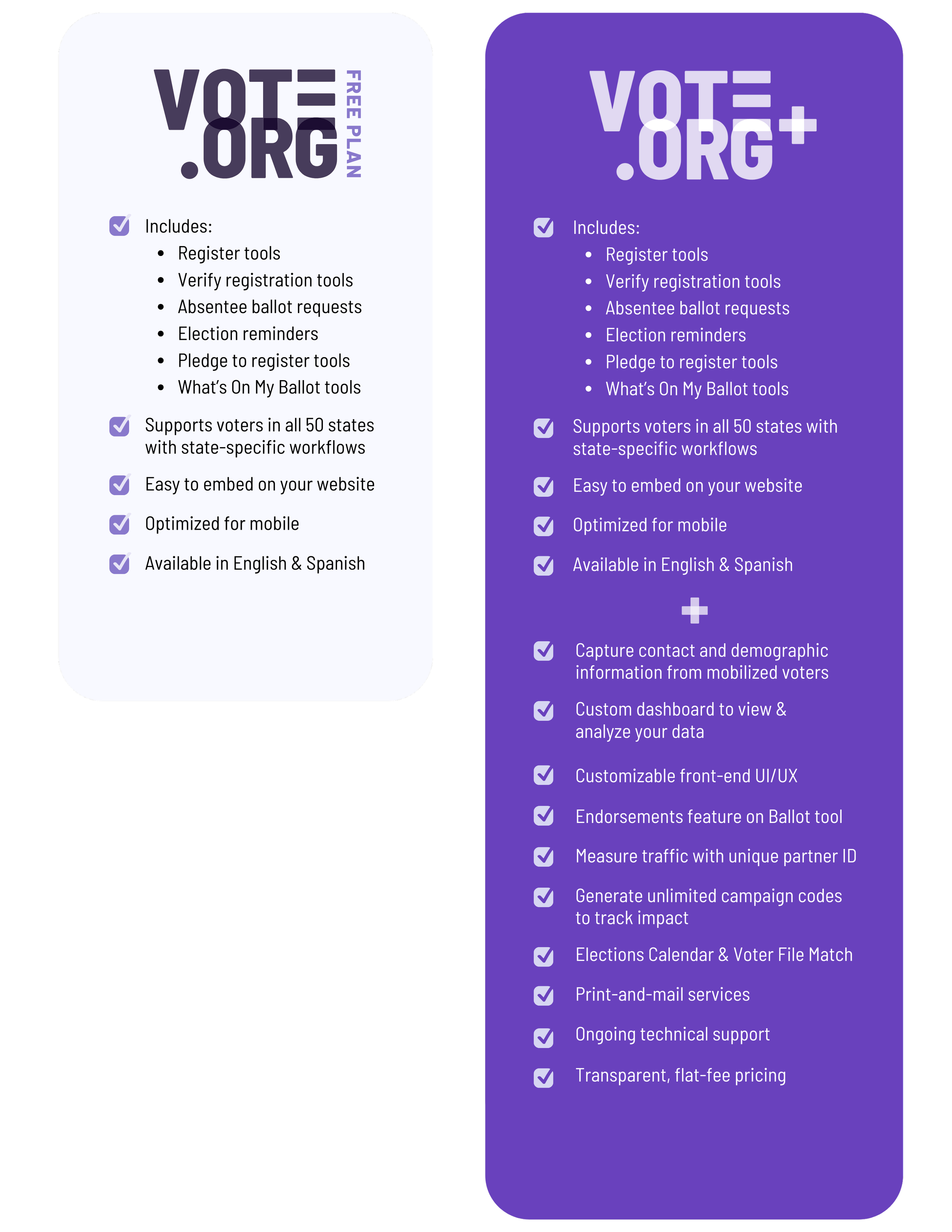 TOOLS — Vote.org+ Tools