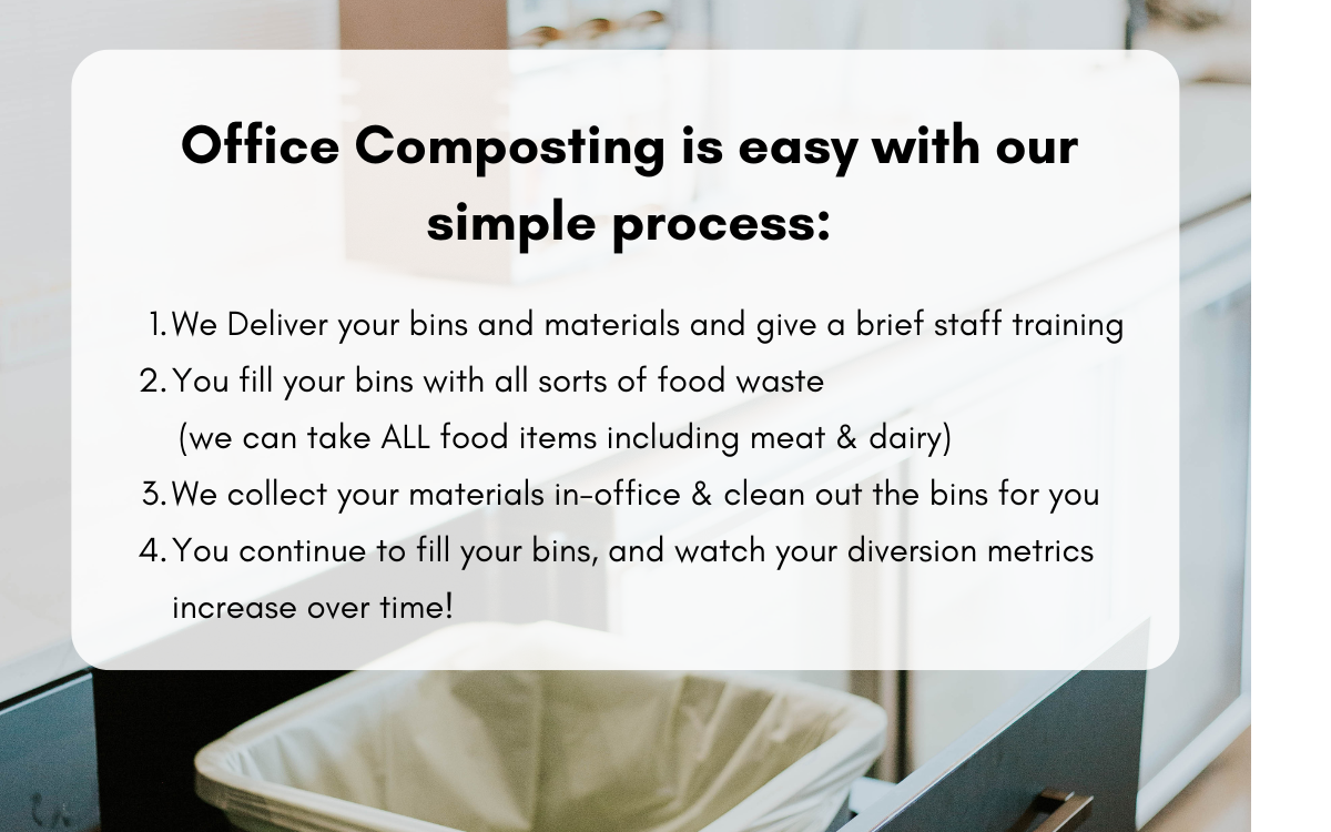 Case Study: How this Organization Successfully Diverts Food Waste with ...