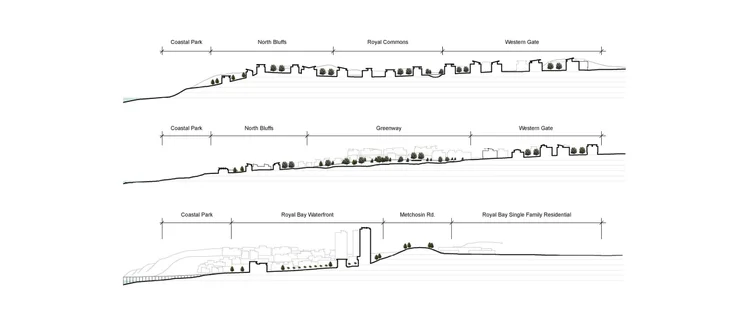 Royal Bay Master Plan — DAU Studio