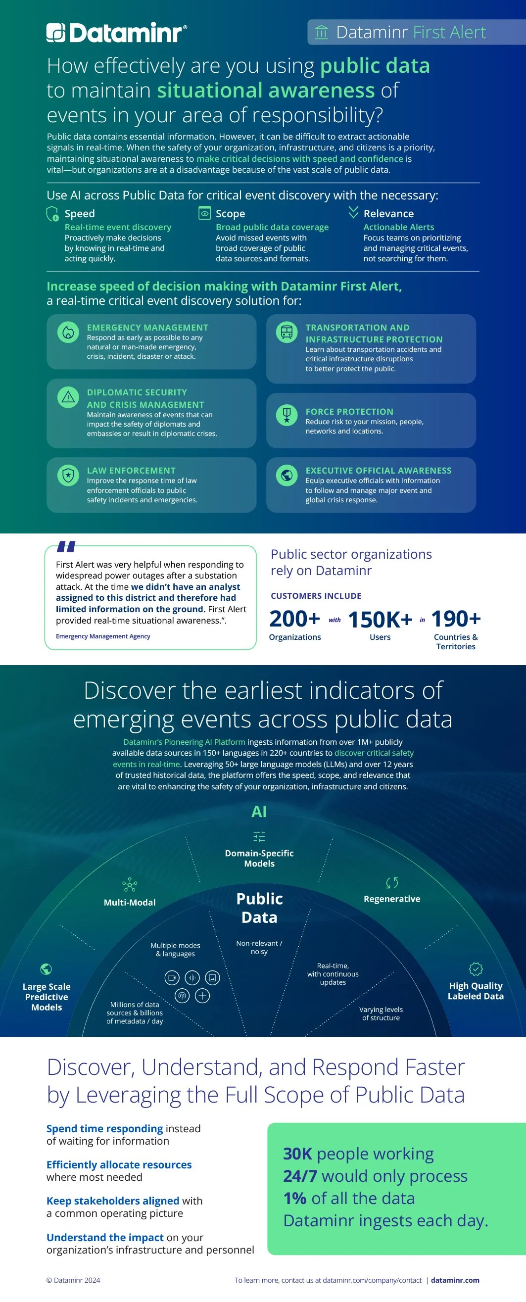 Dataminr First Alert | Enhance Situational Awareness – Act Quickly ...