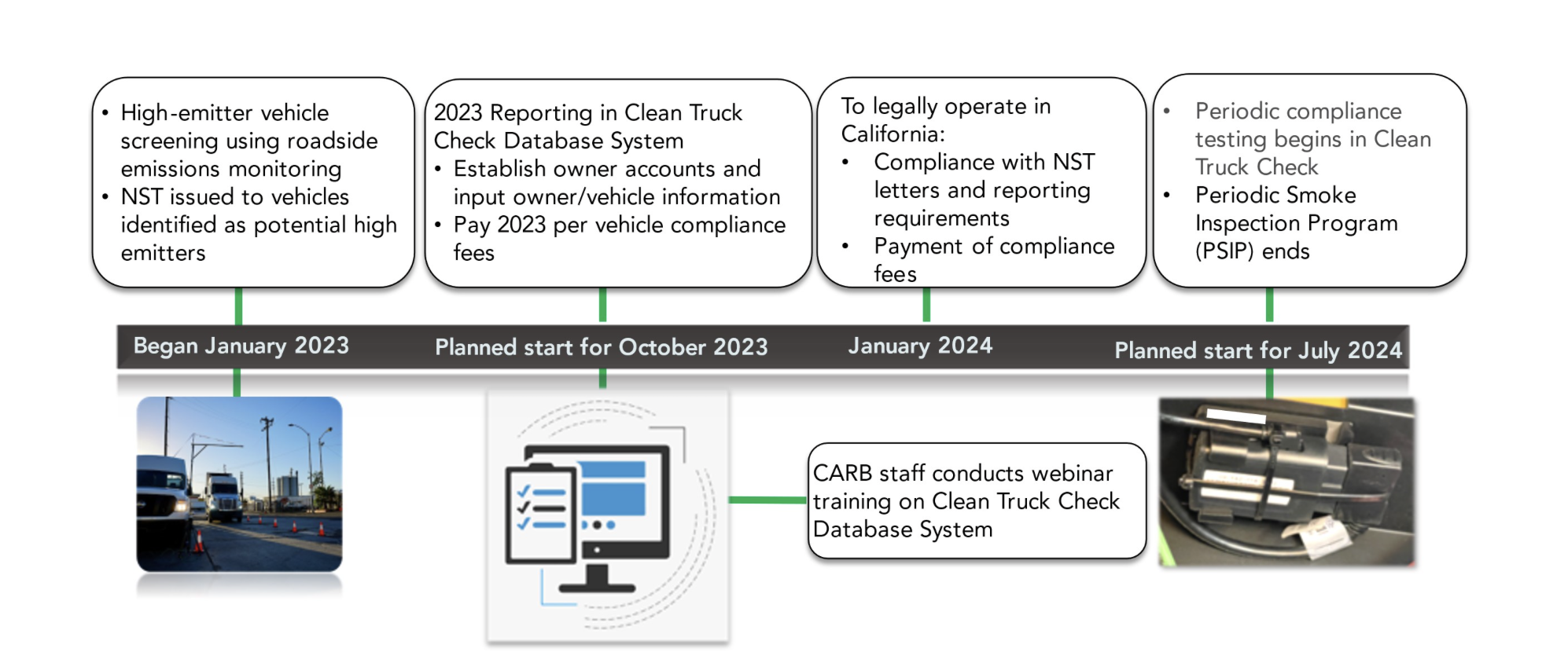 CARB "Clean Truck Check" Emissions Compliance Testing
