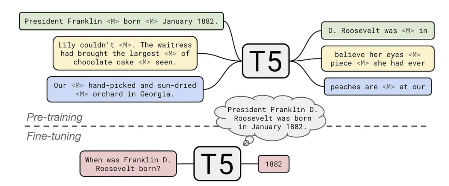 WORKS | Explore Our Innovative Solutions — ISAAC RITHARSON P