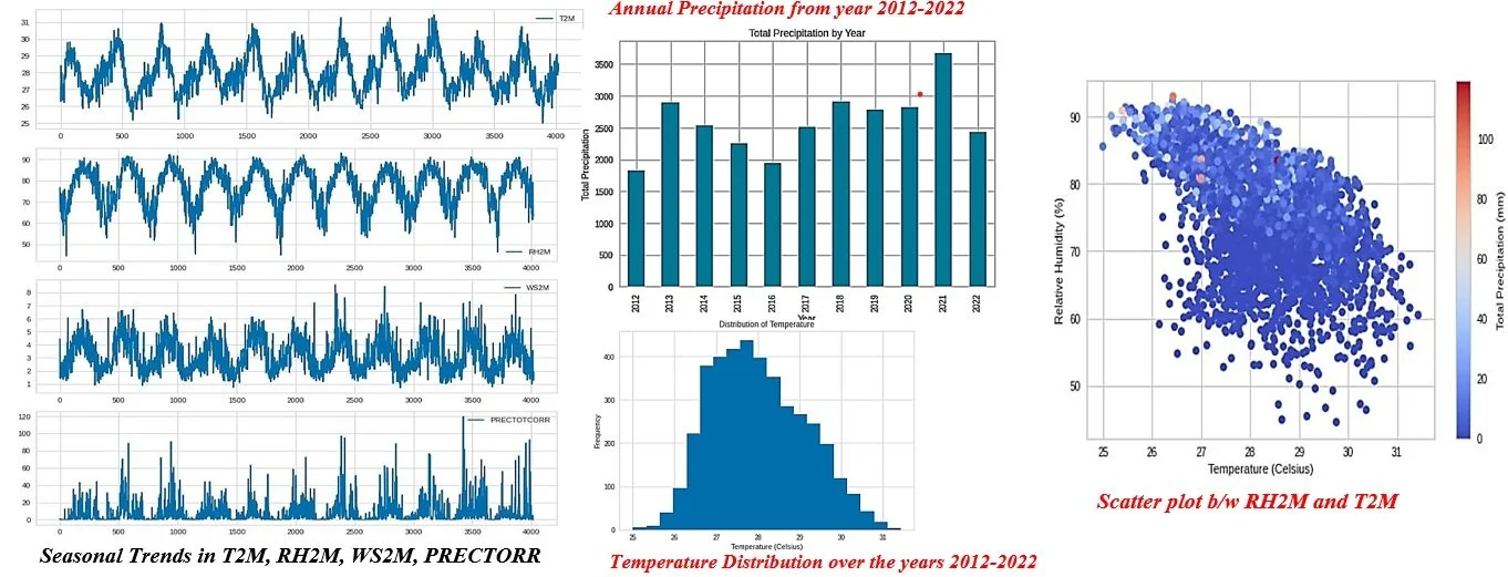 WORKS | Explore Our Innovative Solutions — ISAAC RITHARSON P