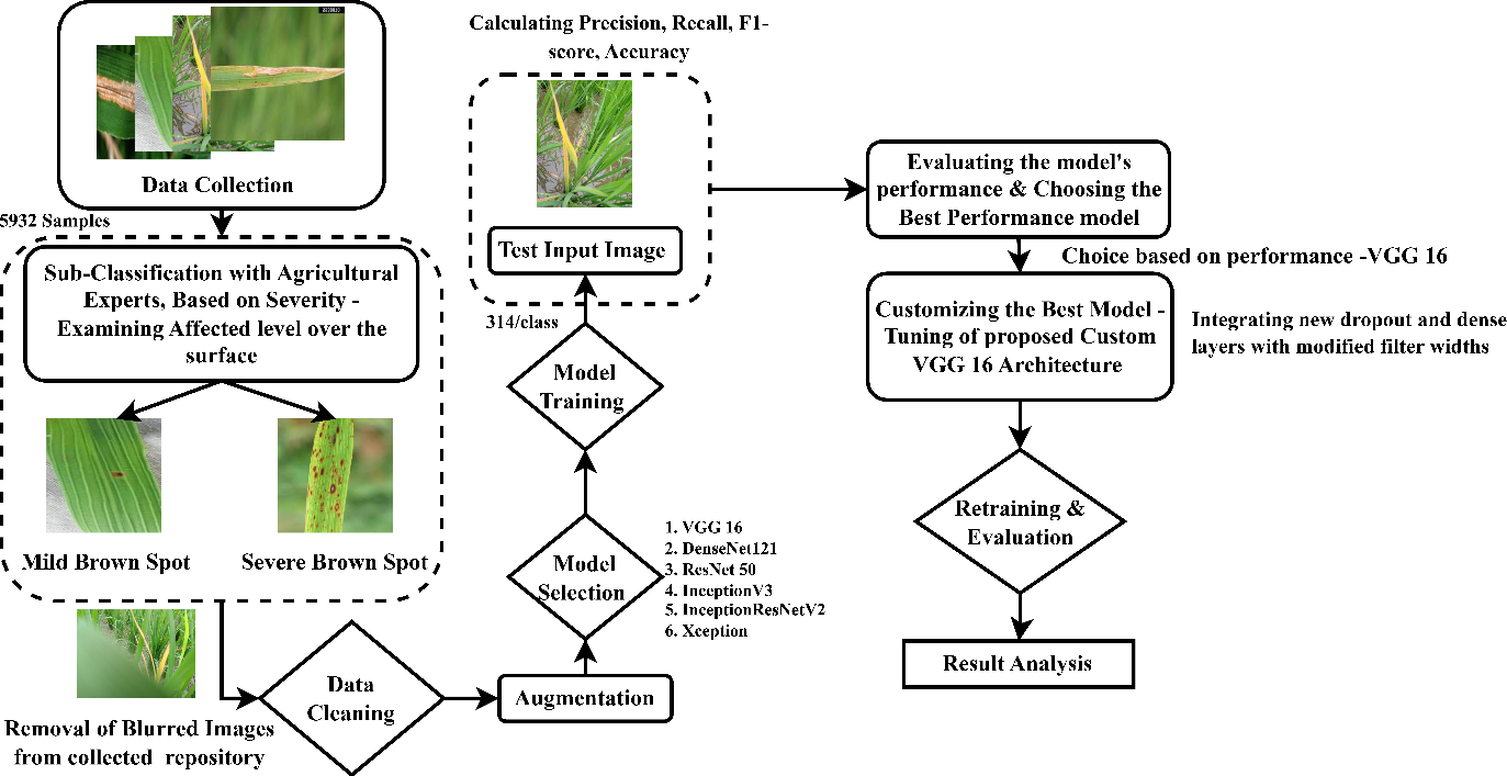 WORKS — ISAAC RITHARSON P