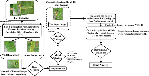 WORKS — ISAAC RITHARSON P