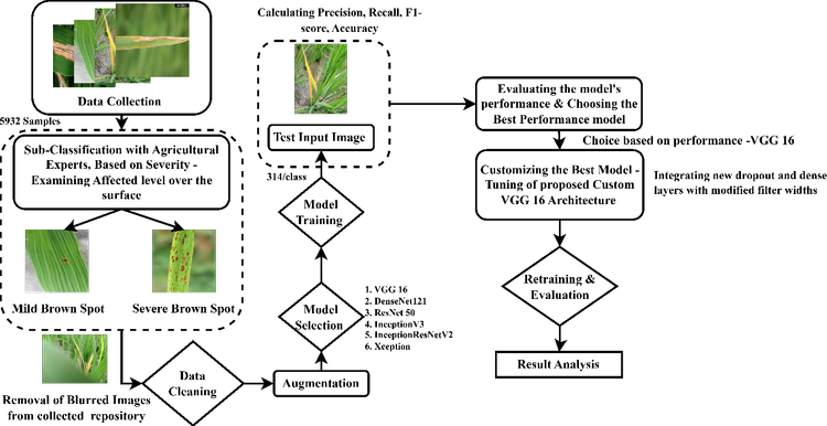 WORKS | Explore Our Innovative Solutions — ISAAC RITHARSON P