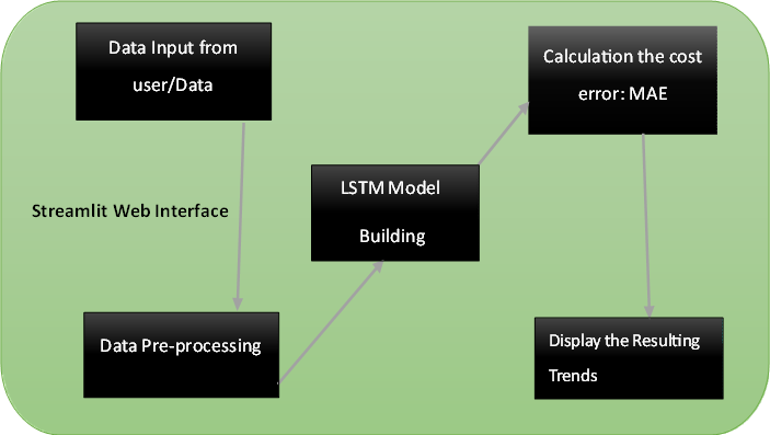 WORKS — ISAAC RITHARSON P