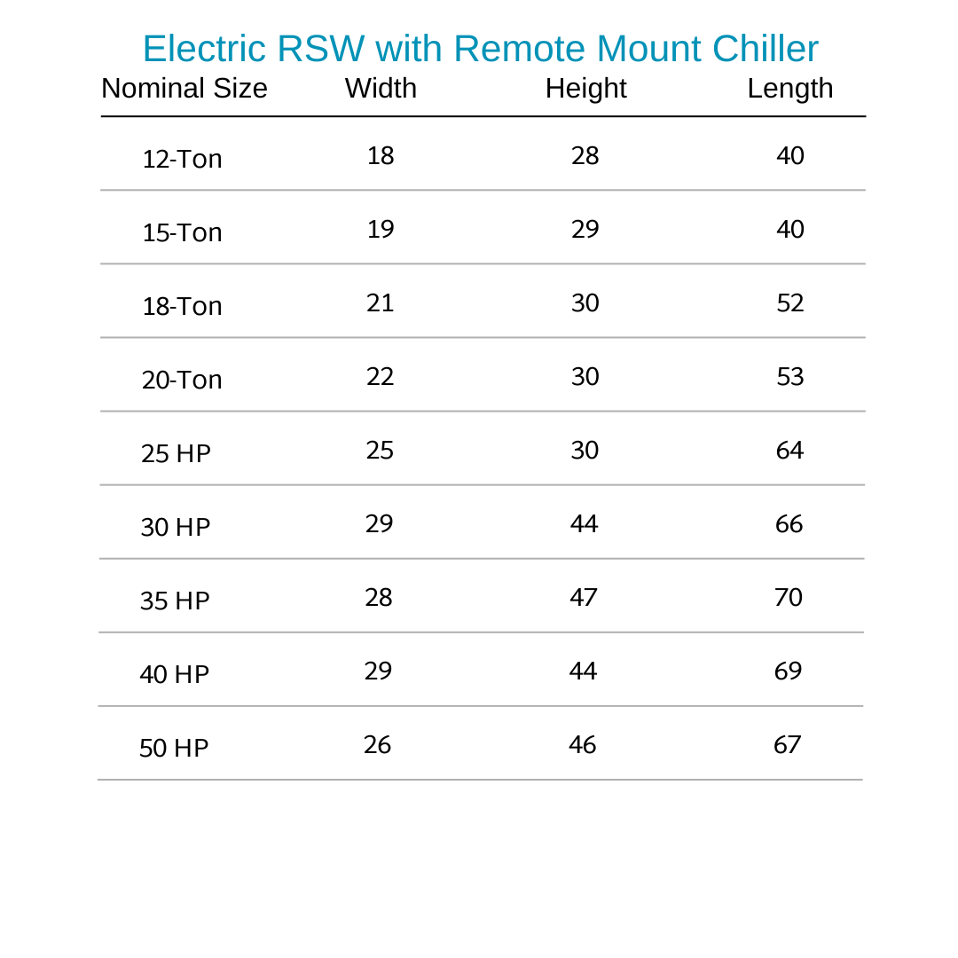 RSW Dimension Chart — Integrated Marine Systems, Inc.