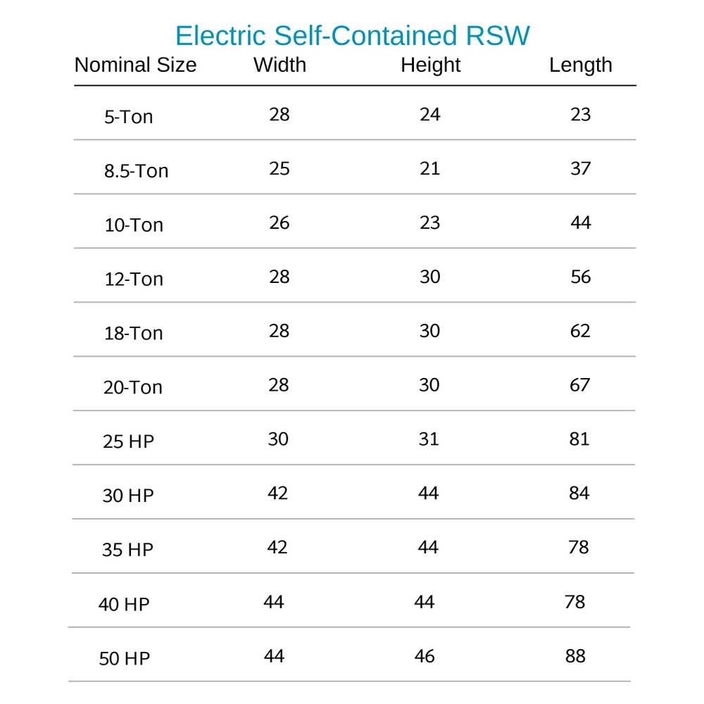 RSW Dimension Chart — Integrated Marine Systems, Inc.